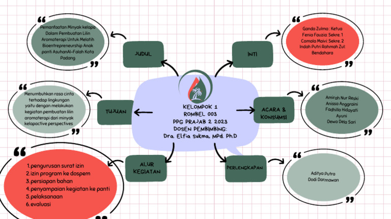 5.1 Minp Map PROJEK (Fadhilla Hidayati) | PDF
