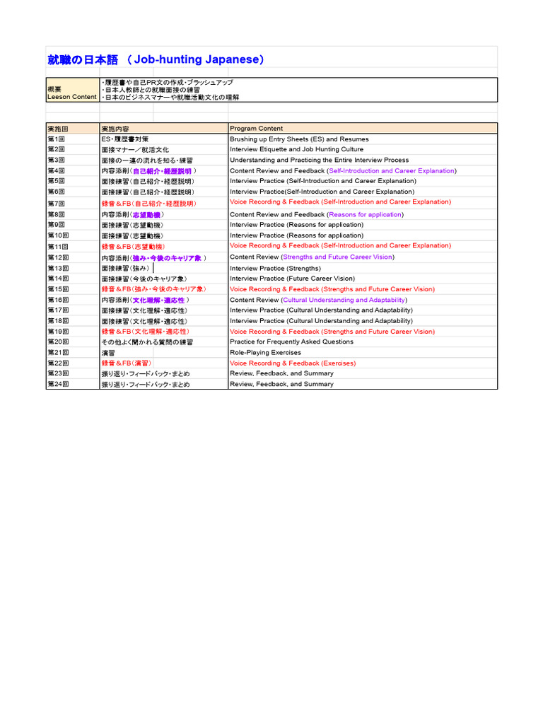 Plan1 就職の日本語 Job-Hunting Japanese | PDF
