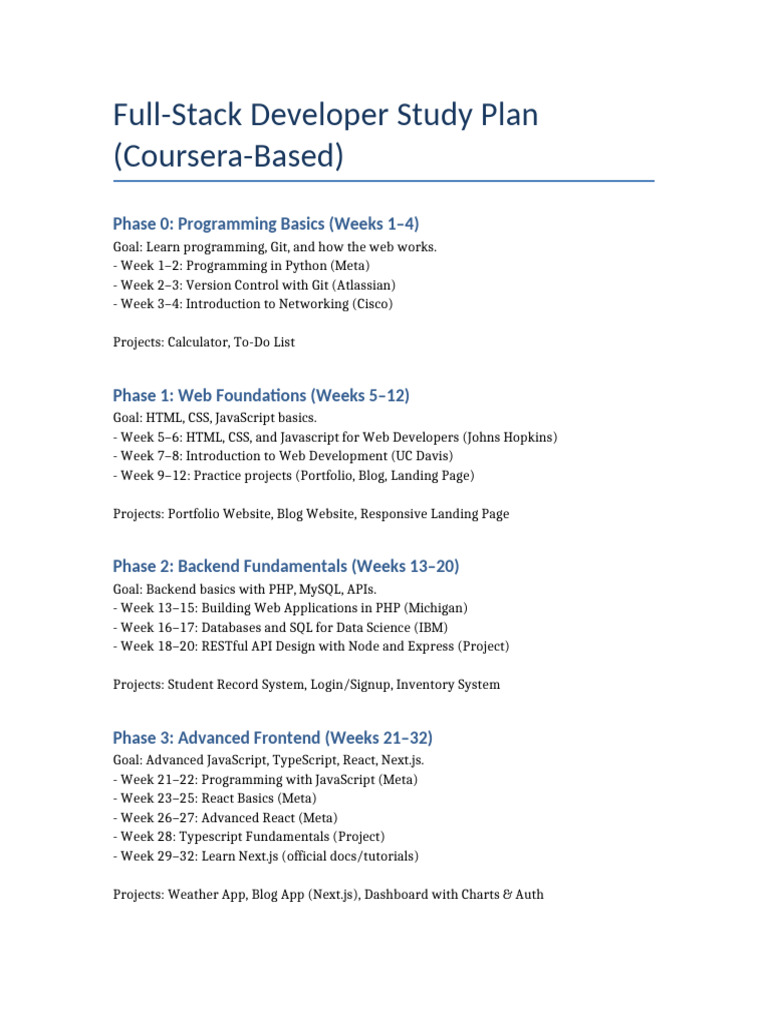 Full-Stack Developer Study Plan | PDF | Web Development | Websites
