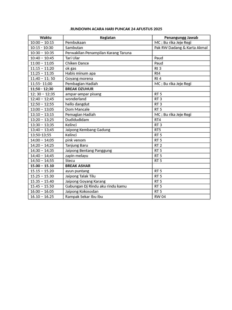 Rundown Fix | PDF