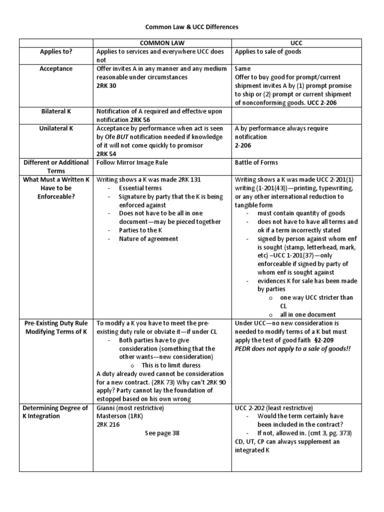 Common Law Vs Ucc Chart