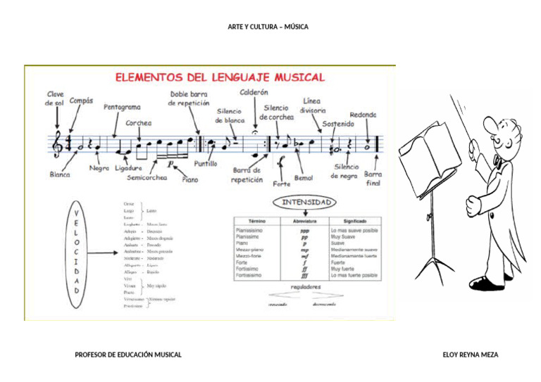 Elementos de La Musica Nombres | PDF
