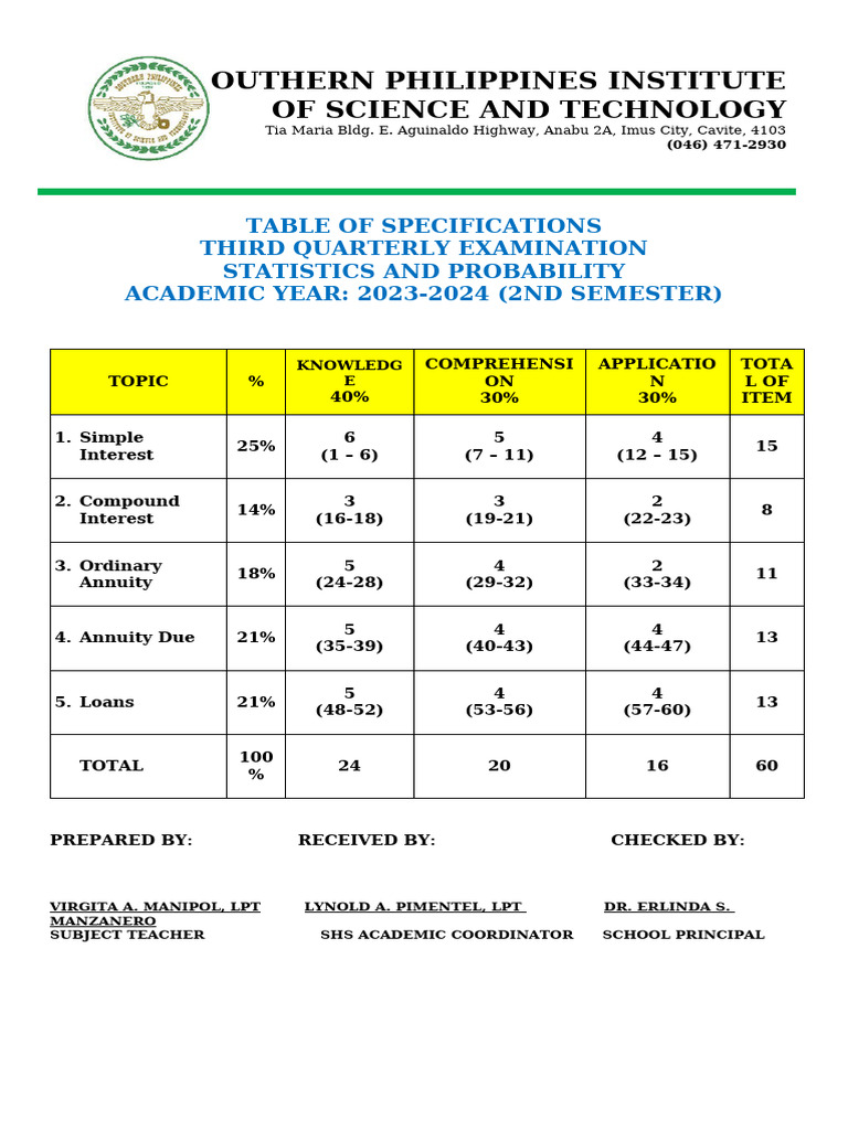 Tos-General Mathematics - Quarter 2 Exam 2023-2024 | PDF