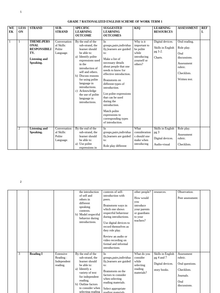 Grade 7 English Scheme of Work Term 1 | PDF | Narrative | Grammatical ...