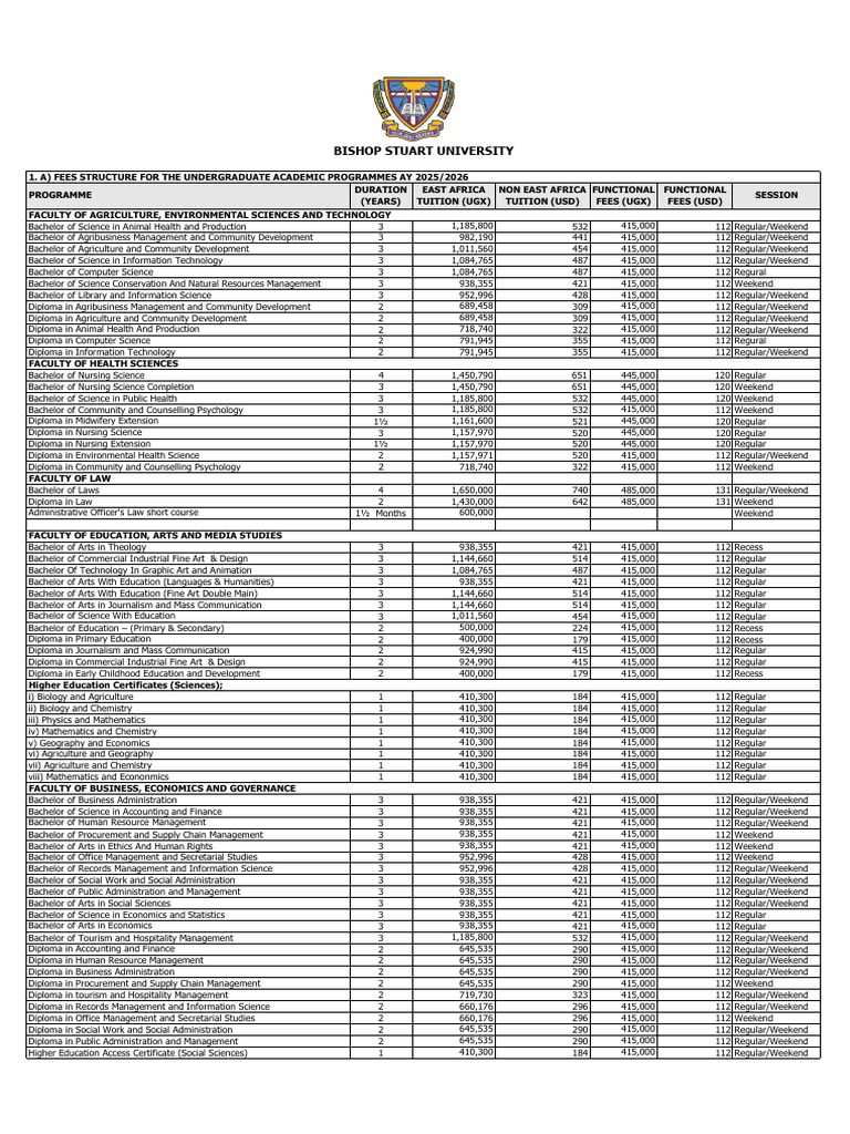 Bishop Stuart University Fees 2025/2026 | PDF | Bachelor's Degree ...