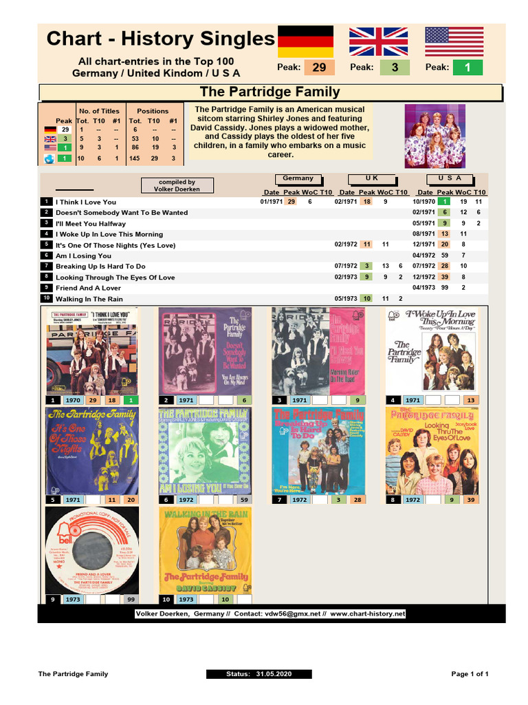 The Partridge Family Singles Chart History | PDF | Entertainers ...