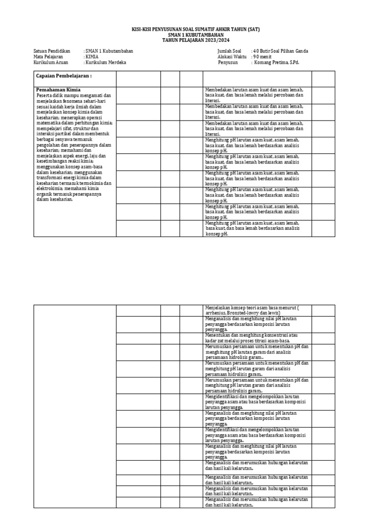 Kisi Kisi Sas Kimia Kelas Xi Mipa Genap 2024 | PDF