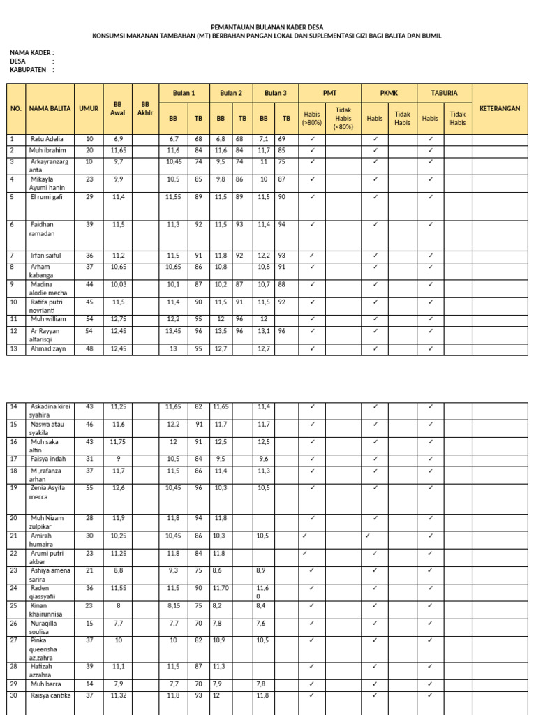 Format Laporan Kader Desa | PDF