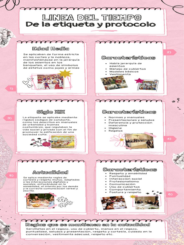 Infografía de La Etiqueta y Protocolo | PDF