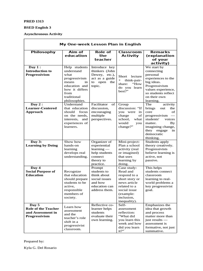 Asynchronous Activity PRED 1313 BSED ENGLISH | PDF | Learning | Progressivism