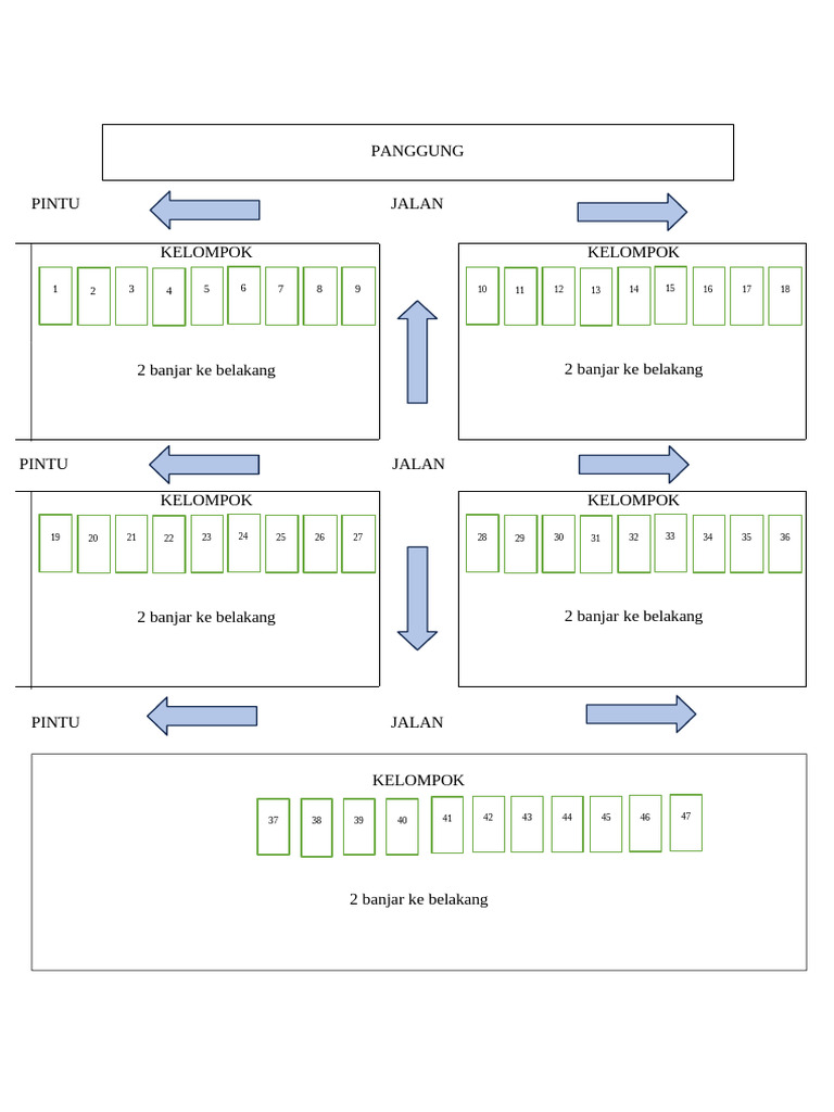 Denah Tempat Duduk Kelompok Maba 2025 | PDF