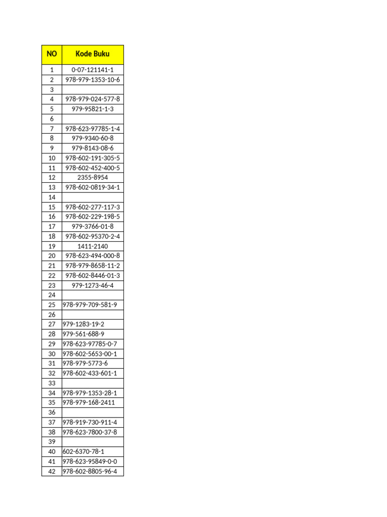 Daftar Kode Buku dan Judulnya | PDF