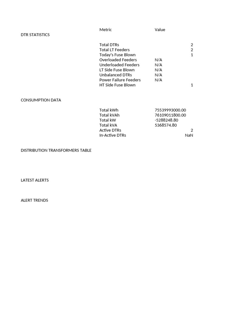 DTR Dashboard Complete Data | PDF | Electric Power | Power (Physics)