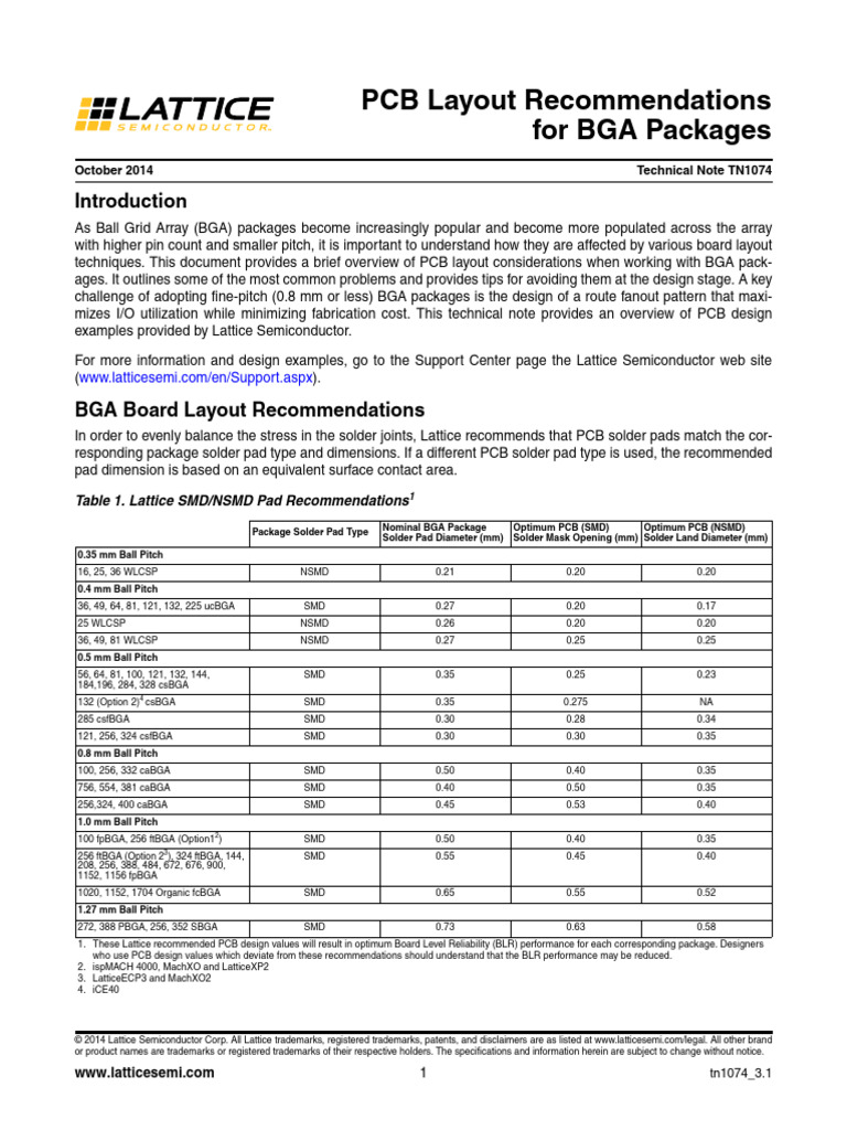 PCB Layout Recommendations For Bga Packages | PDF | Printed Circuit ...