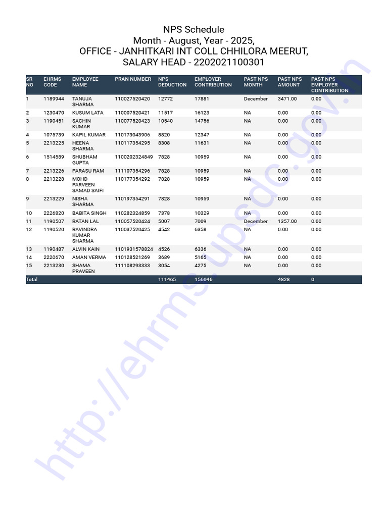 Nps Schedule Month - August, Year - 2025, Office - Janhitkari Int Coll ...