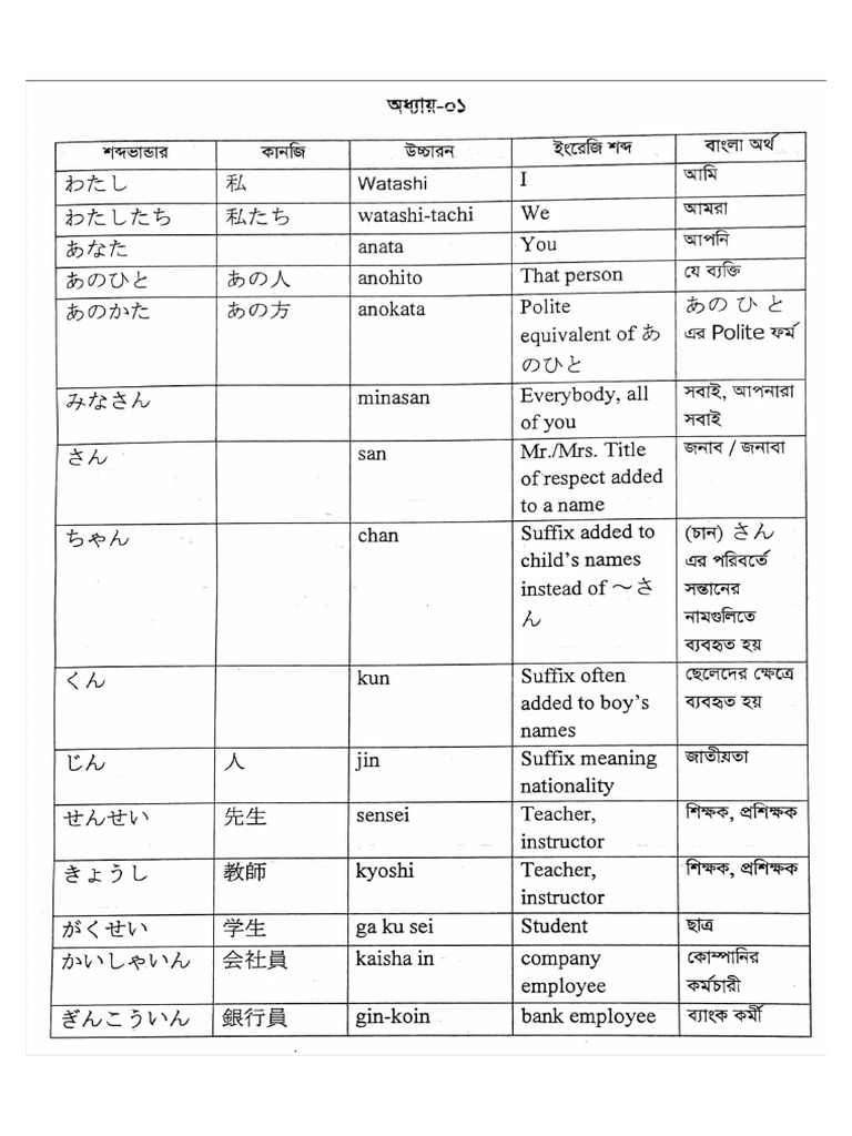 Minna No Nihongo N5 - Vocabulary 1-5 | PDF
