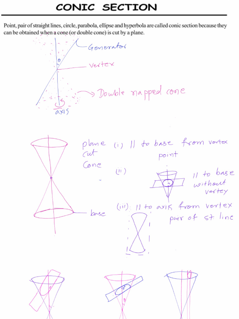 Conic 2 Parabola | PDF