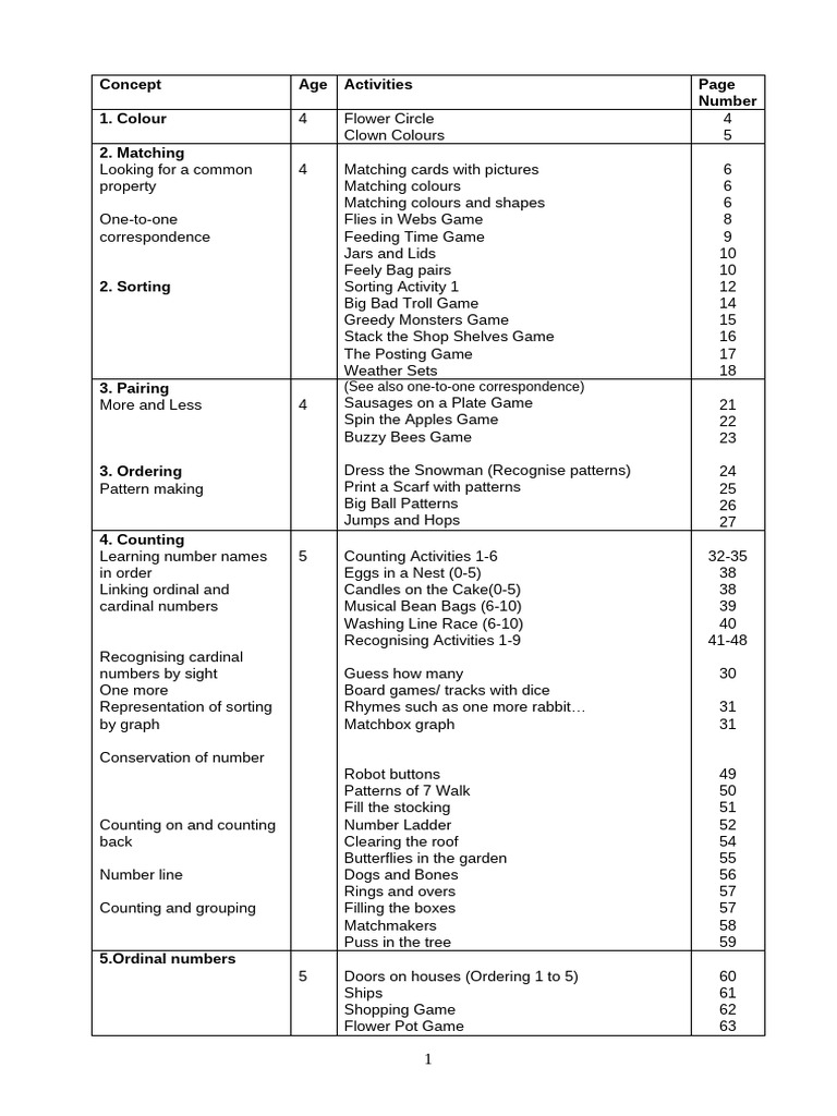 Early Childhood Learning Activities Guide | PDF