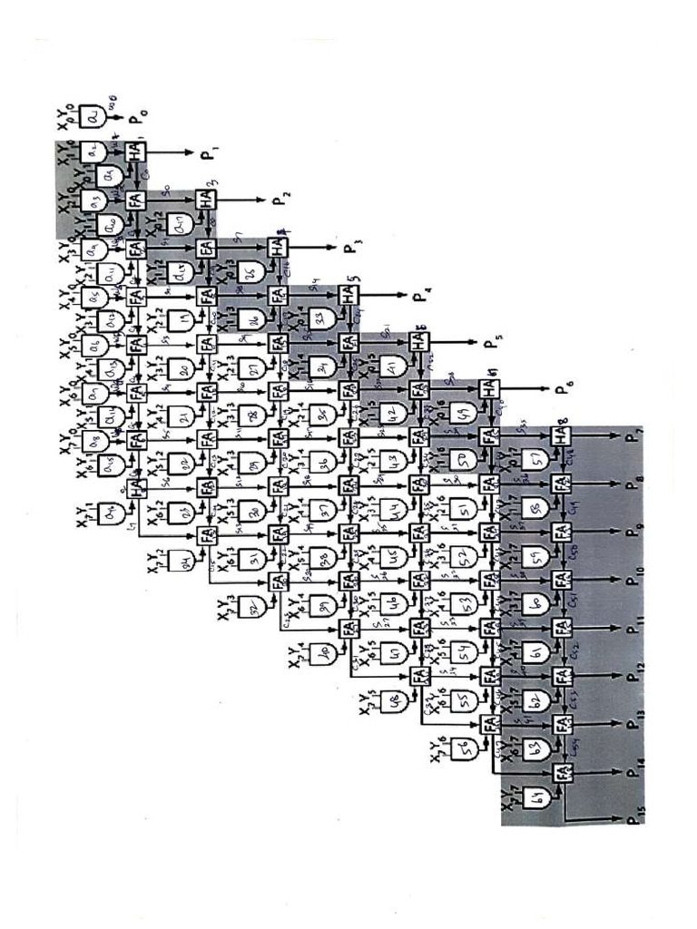 Multiplier Diagram | PDF
