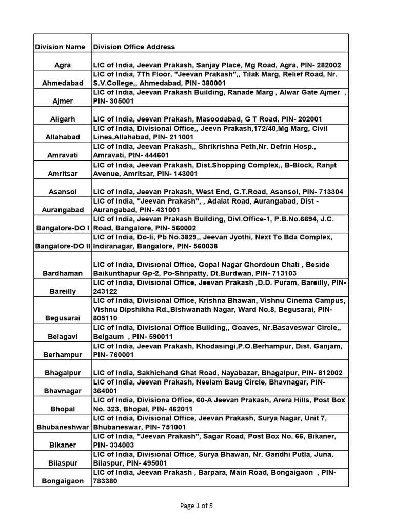 LIC Divisional Office Addresses List | PDF | Asset Management ...