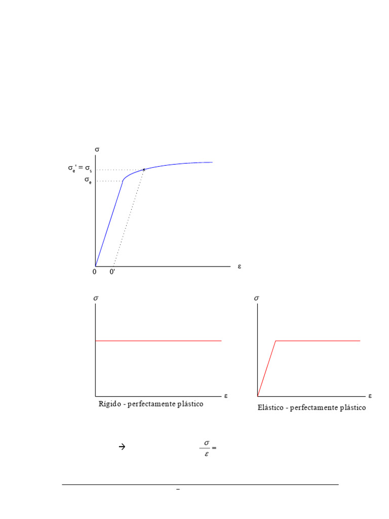 Cap 6 Plasticidad - Prof. Alberto Monsalve | PDF | Plasticidad (Física ...