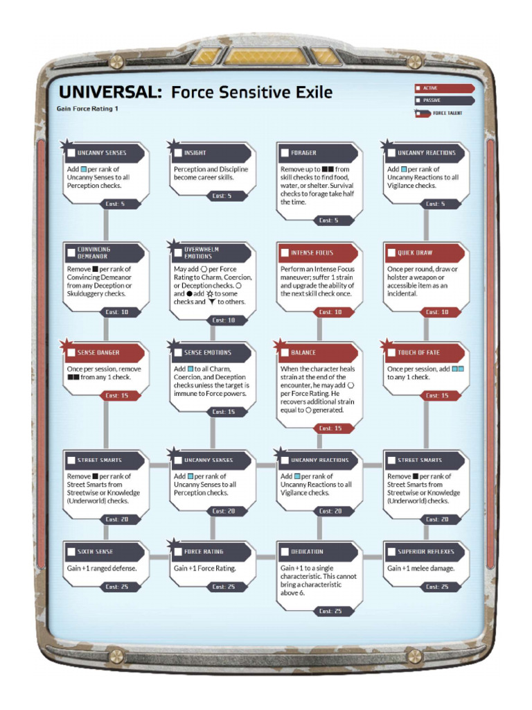 Force Sensitive Exile | PDF