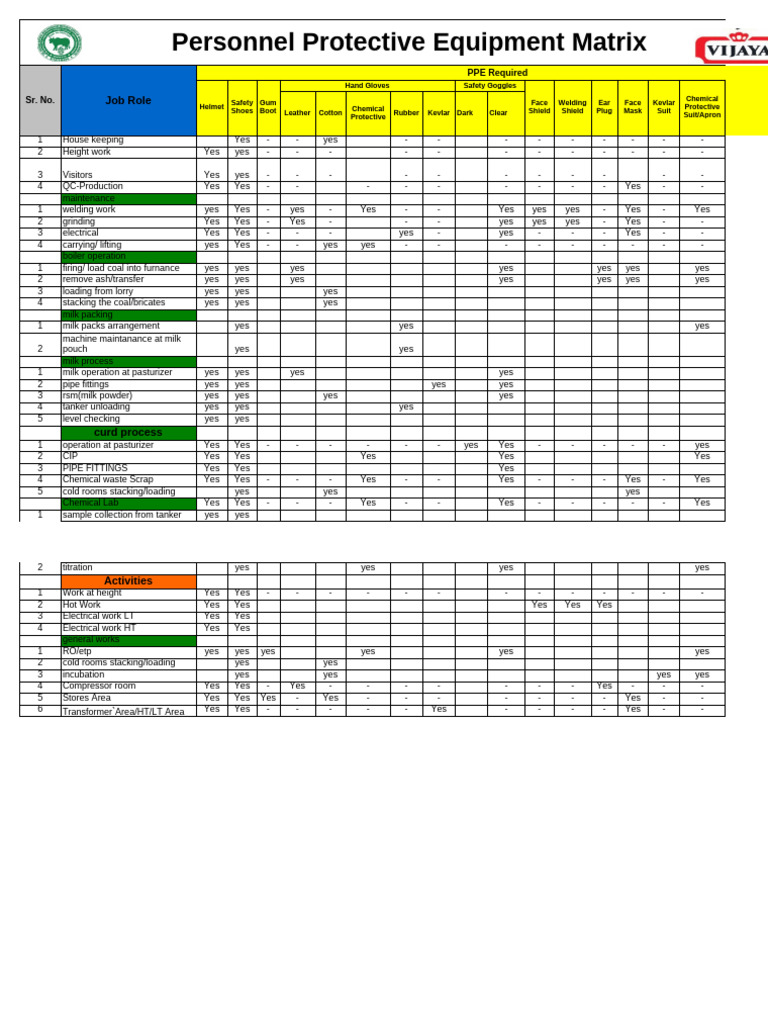 PPE Matrix For Work | PDF | Personal Protective Equipment | Equipment