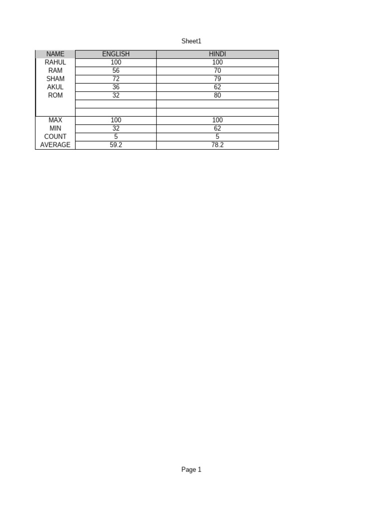 Class Ix - Worksheet - It | PDF