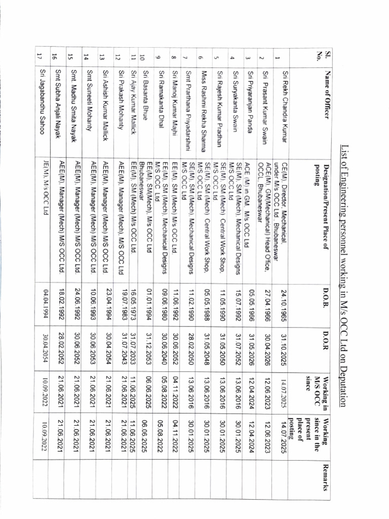 List of Mechanical Engineers in OCC LTD | PDF