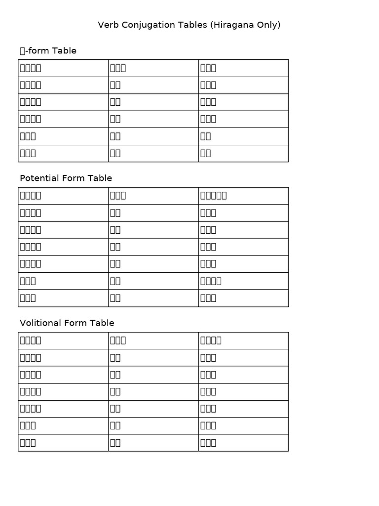 Hiragana Verb Tables | PDF