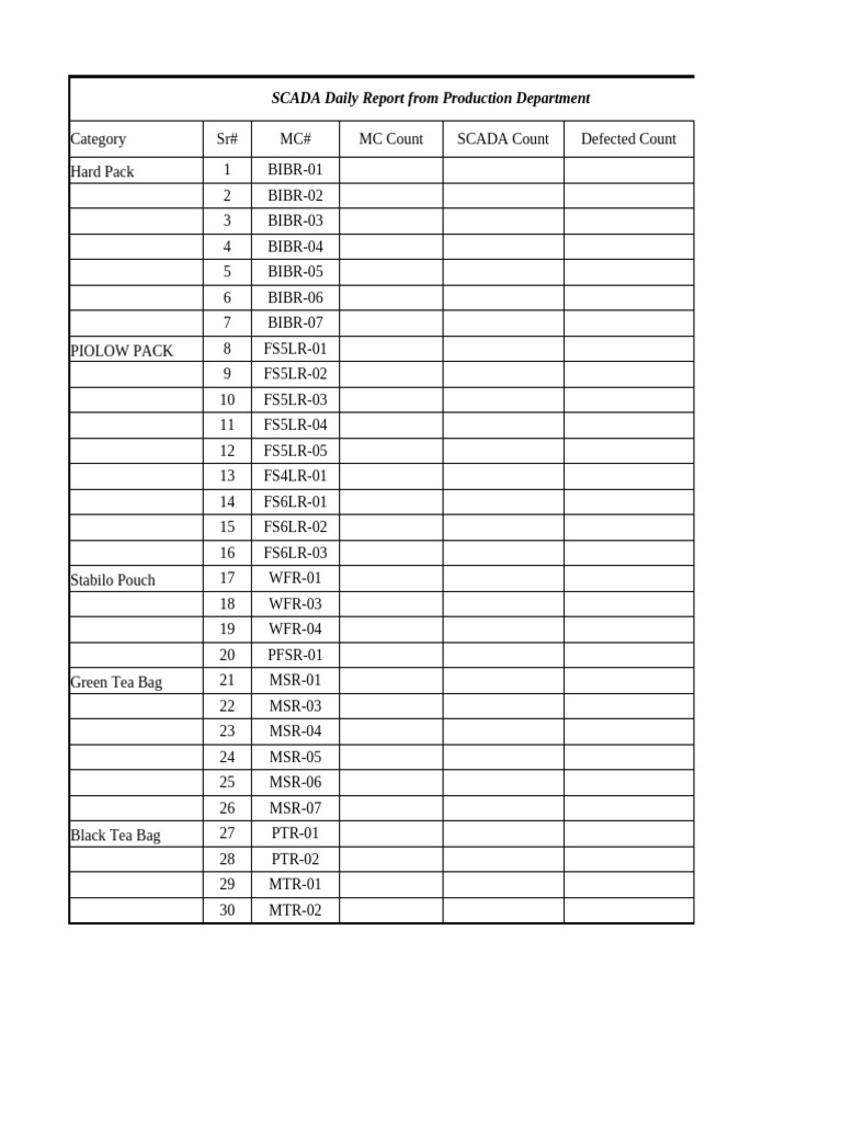 SCADA Report Form | PDF