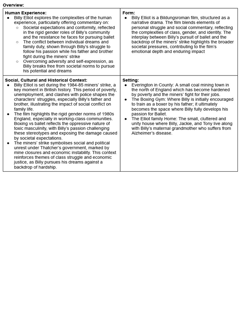 Common Module - English Standard | PDF | Masculinity | Identity (Social ...
