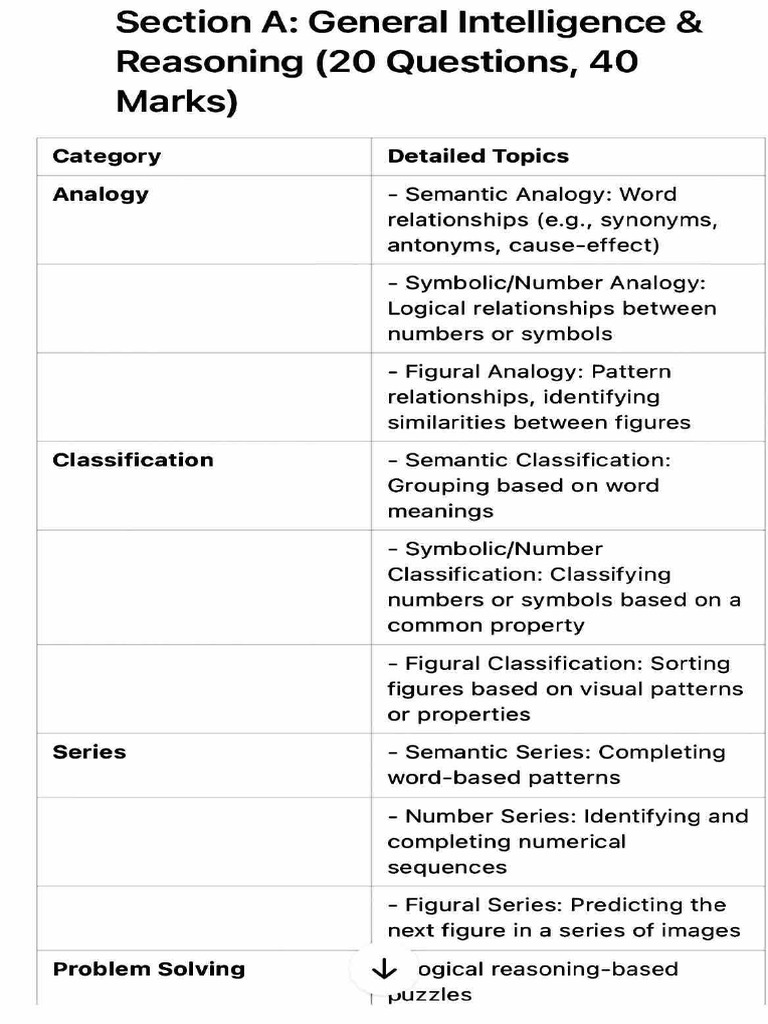 JKPSI Syllabus | PDF