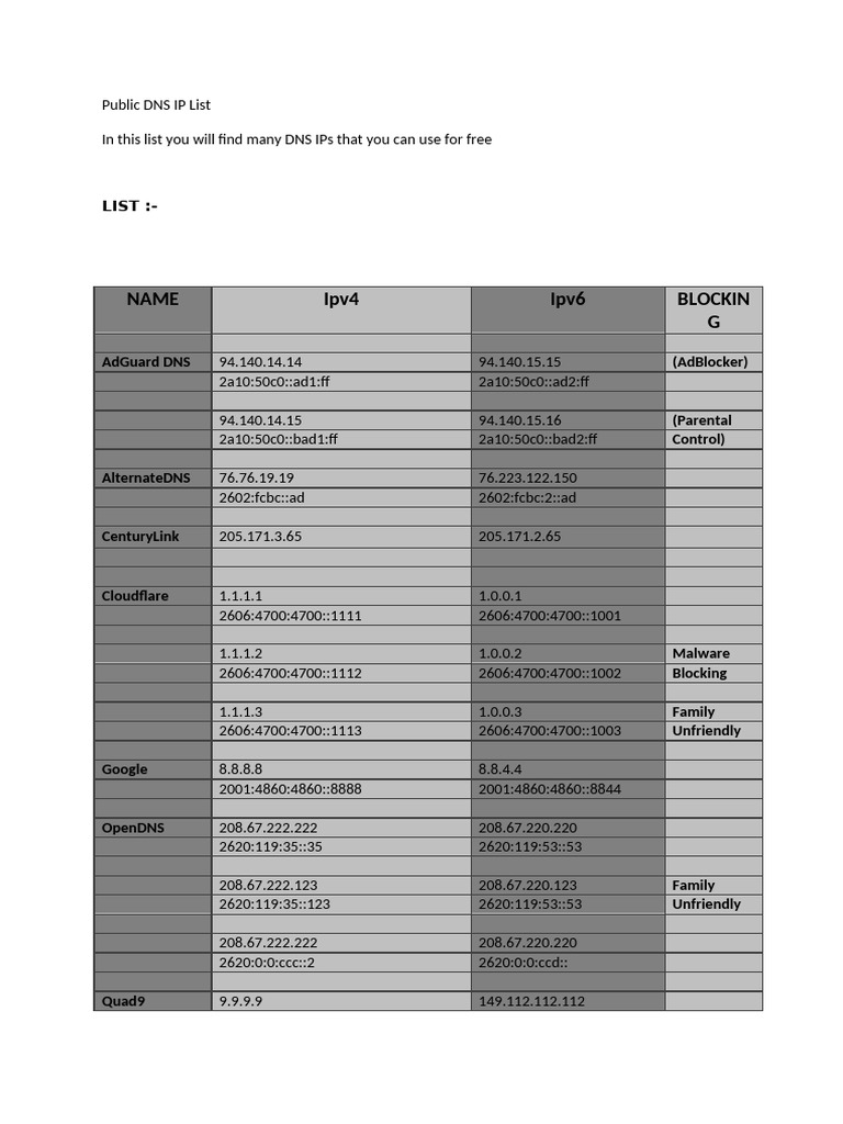 Public DNS Ip Lists | PDF | Application Layer Protocols | Domain Name ...