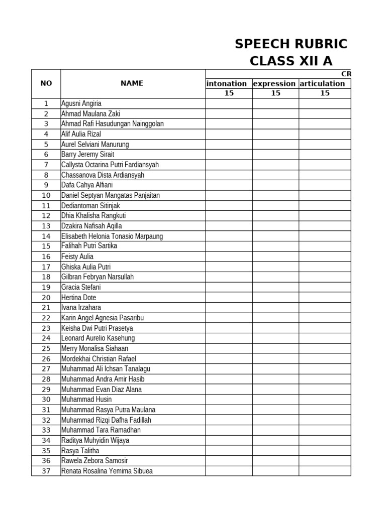 Class XII Speech Rubric Overview | PDF