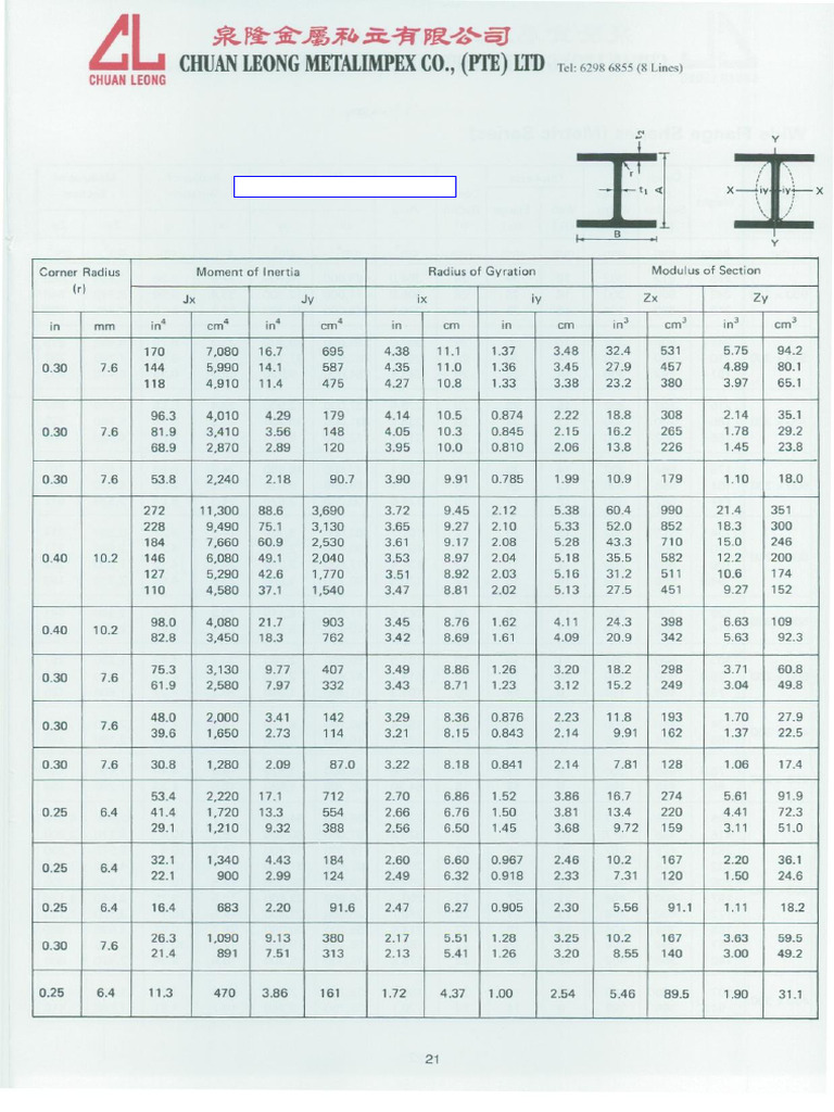 Japanese Steel Section Overview | PDF