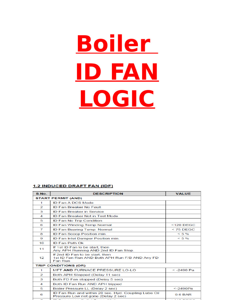 Id Fan Logic | PDF