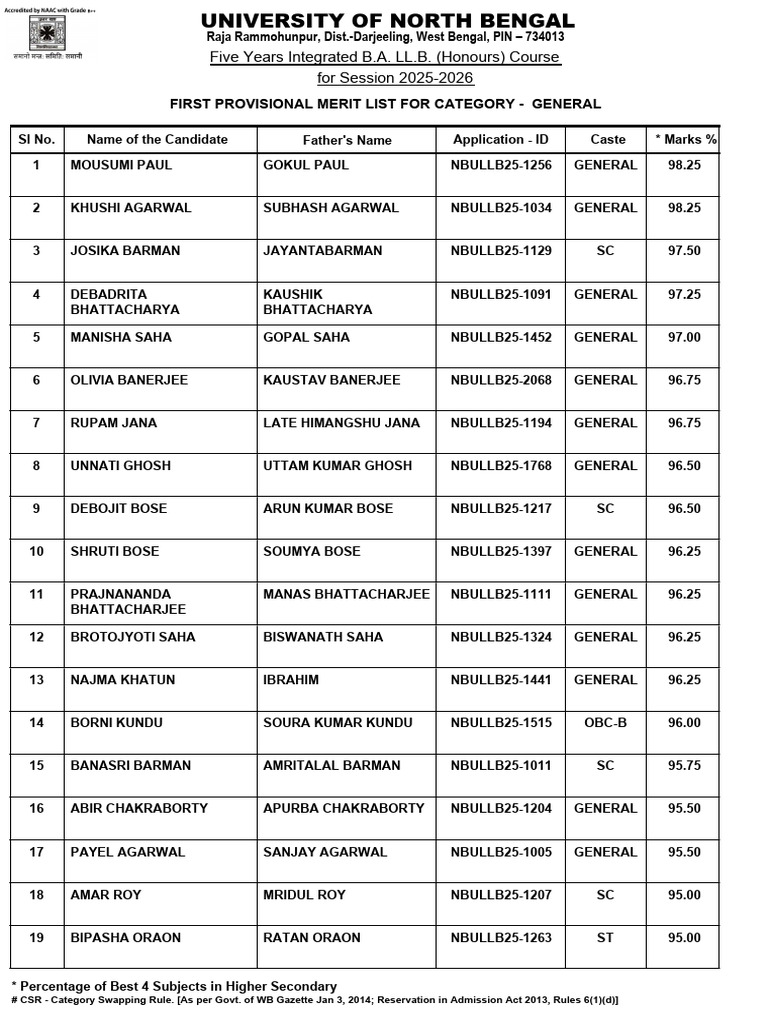 NBU 2025-2026 B.A. LL.B. Merit List | PDF