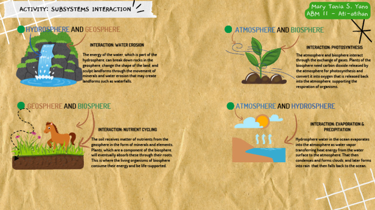 Interactions of Earth's Spheres | PDF