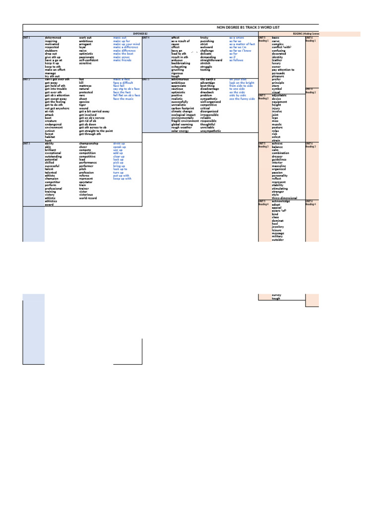 B1 Vocabulary Word List for Empower B2 | PDF | Behavioural Sciences ...