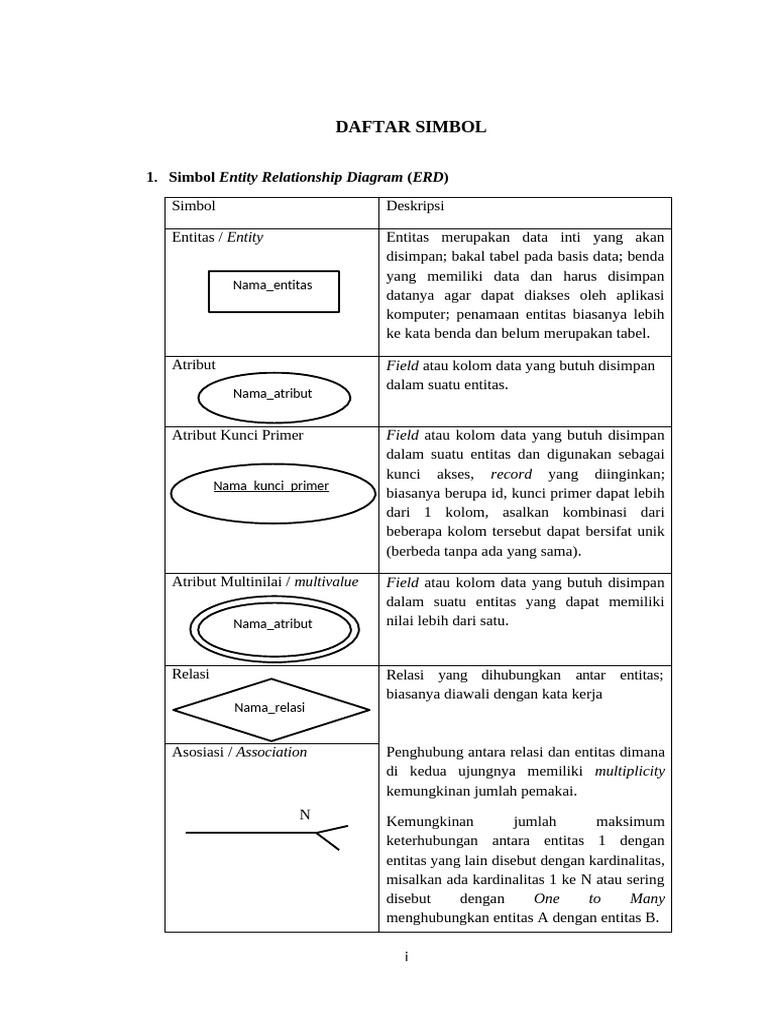 Simbol Diagram ERD, Aktivitas, dan Use Case | PDF