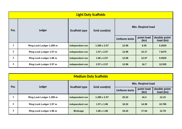 Ledger Loads | PDF