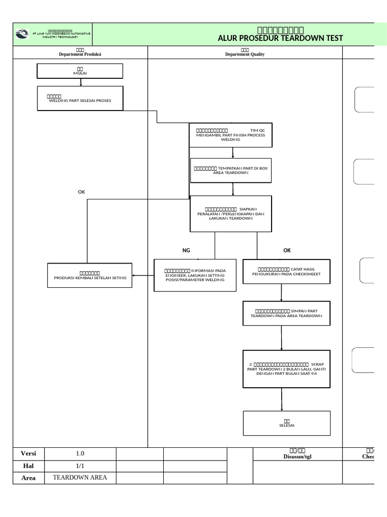 Alur Prosedur Teardown Test | PDF
