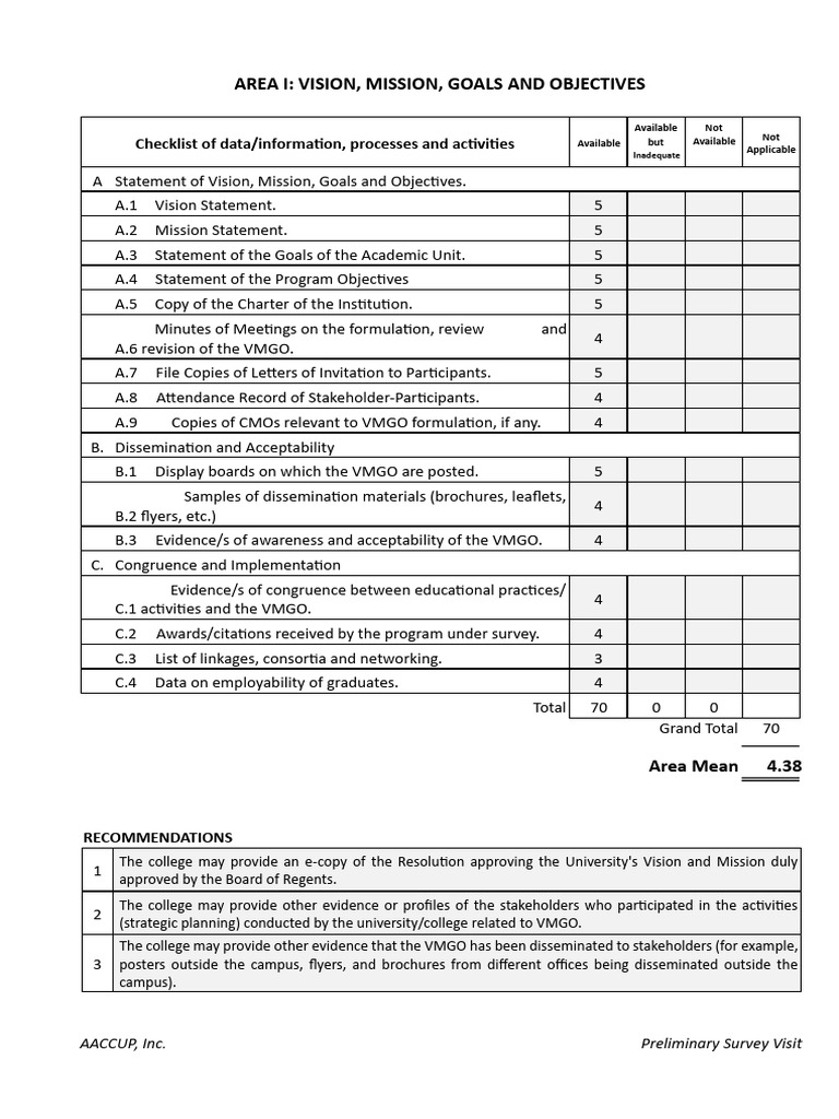 PSV Checklist for VMGO and Faculty | PDF | Libraries | Thesis