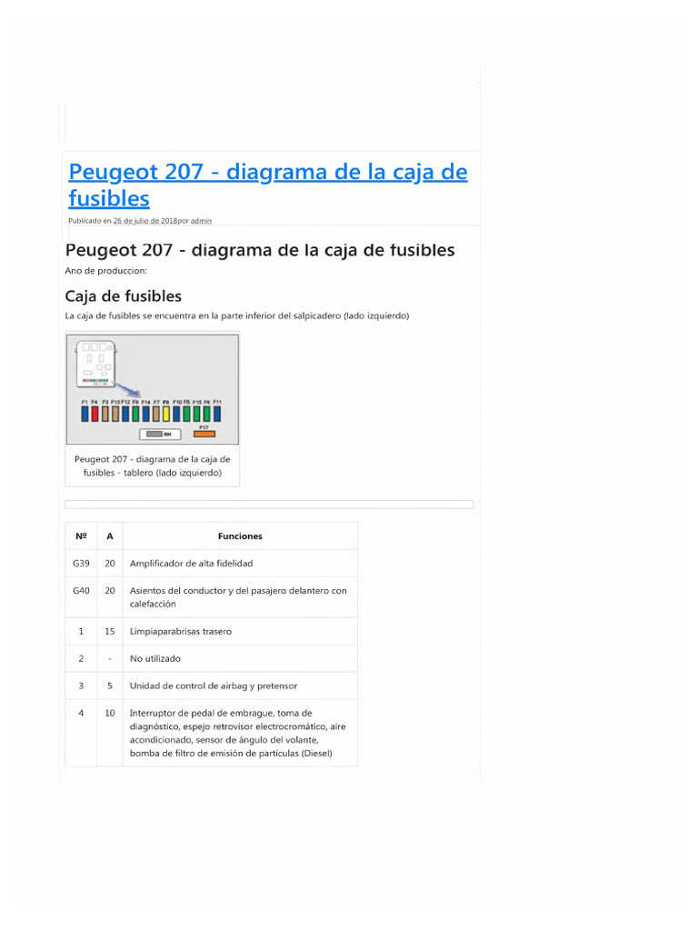 Peugeot 207 | PDF