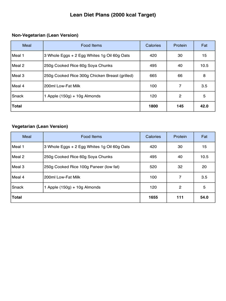 Lean Diet Plan PDF | PDF