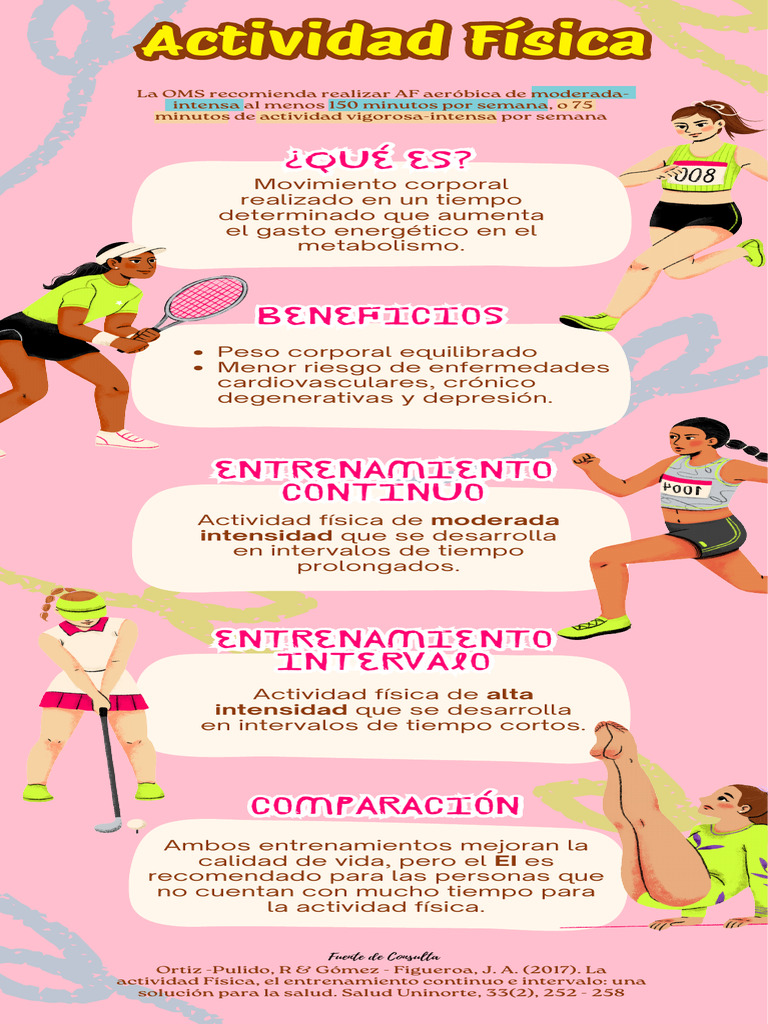 Infografia Beneficios de Hacer Deporte Ilustrada Rosa | PDF