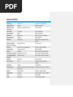 ISO 4217 Currency Code Overview | PDF | Numismatics | International Trade