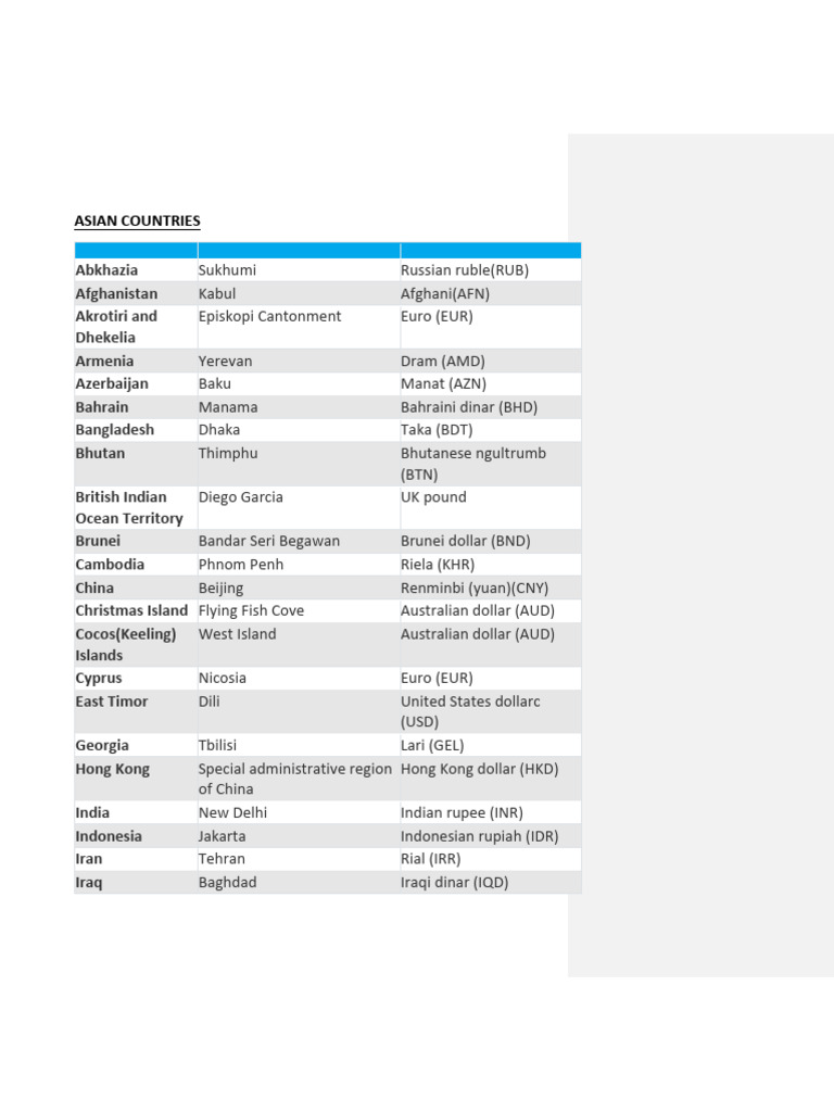 Asian, European, Oceanian, and African Countries List | PDF | Caribbean ...