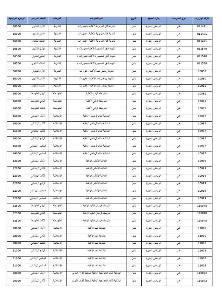 Regulations Governing Tuition Fees | PDF